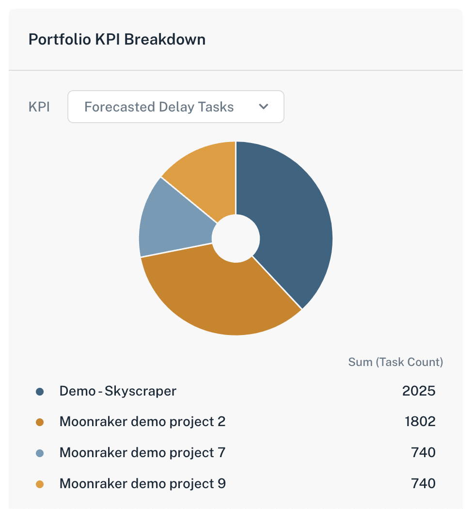 Portfolio Overview Dashboard – nPlan