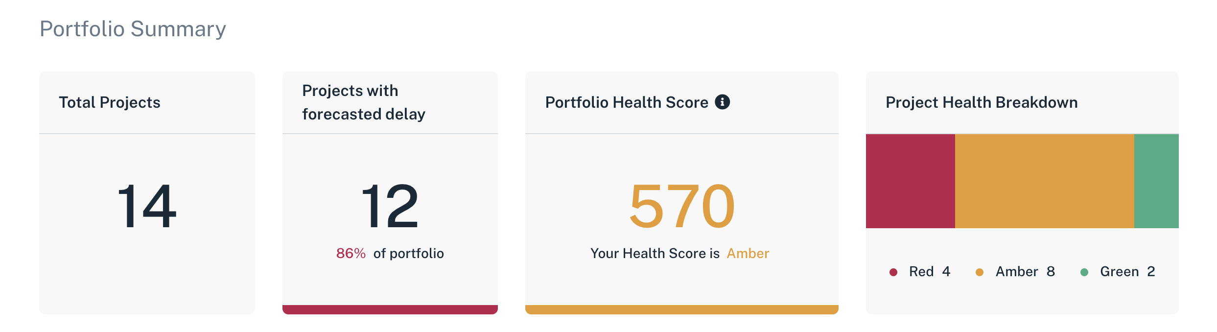 Portfolio Overview Dashboard – nPlan